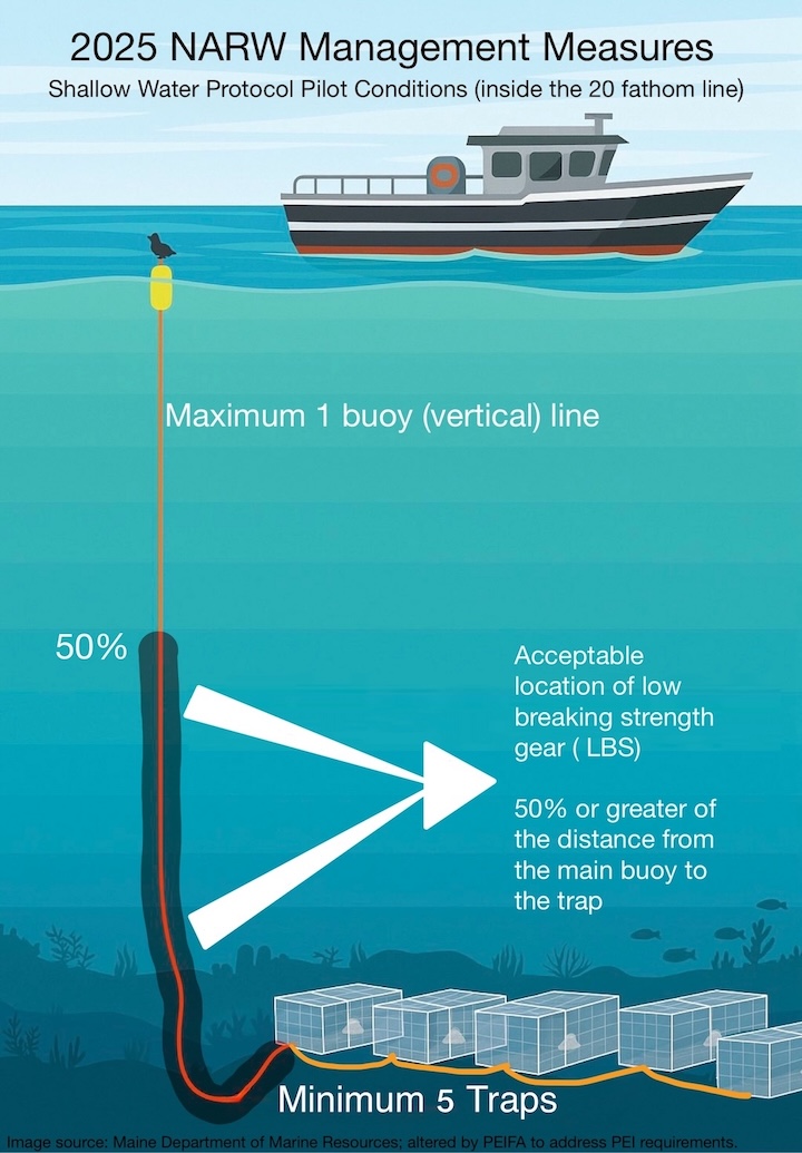 Prince Edward Island Fishermen's Assoc.