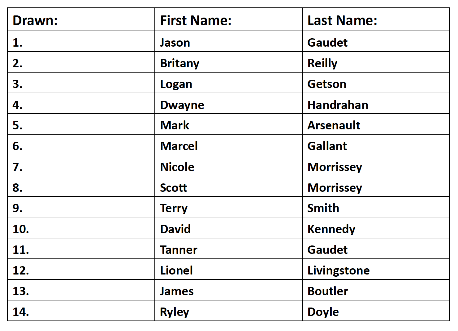 Prince Edward Island Fishermen's Assoc.